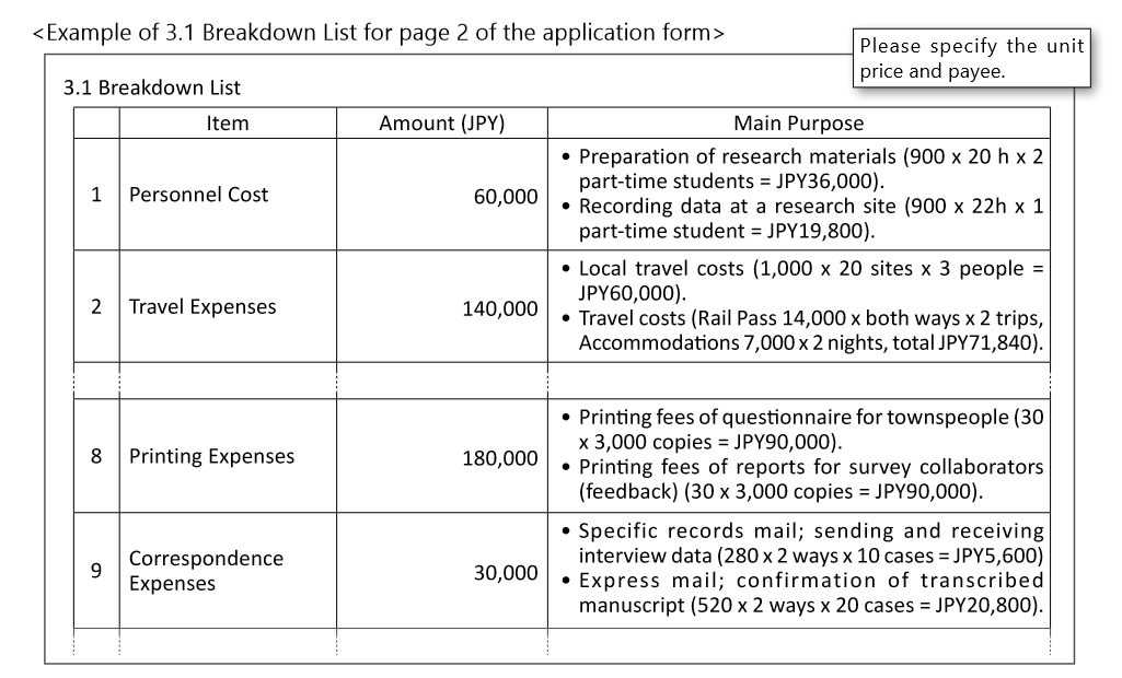 Grant_Programs - The Univers Foundation